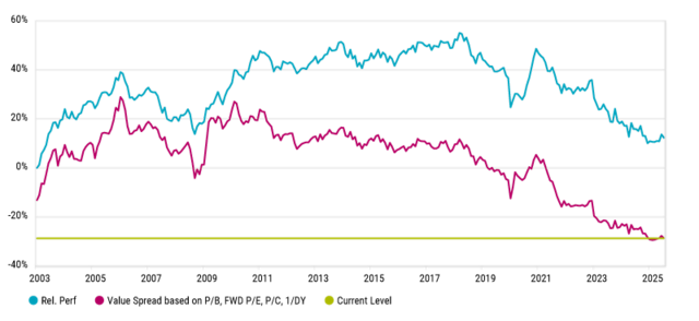 NextGen Global Small-Cap Equity ETF | Robeco Italia