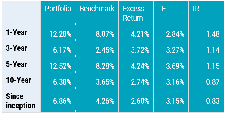 Unlocking EM potential: Our new active ETF | Robeco Global