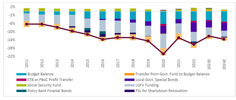 China needs fiscal firepower to spark equity revival | Robeco Singapore