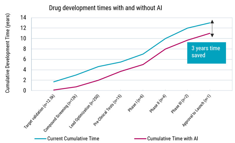 From food and fitness to AI and new drugs, positive trends are emerging ...