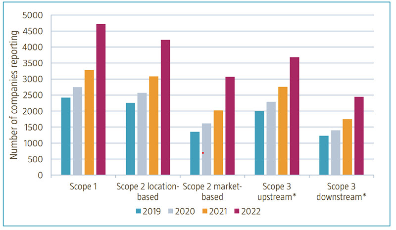 The challenges of mapping carbon emissions: Scope 3 – Part two