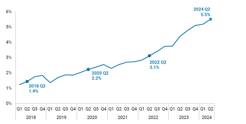 Japan's Green Transformation Plan to boost smart energy investments ...