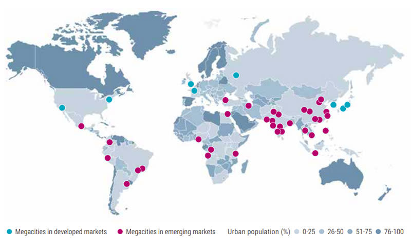 Three emerging markets trends for the next decade | Robeco Global