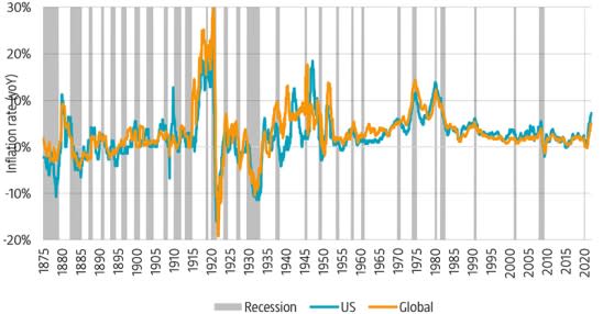 Investing across deflation, inflation and stagflation | Robeco Global