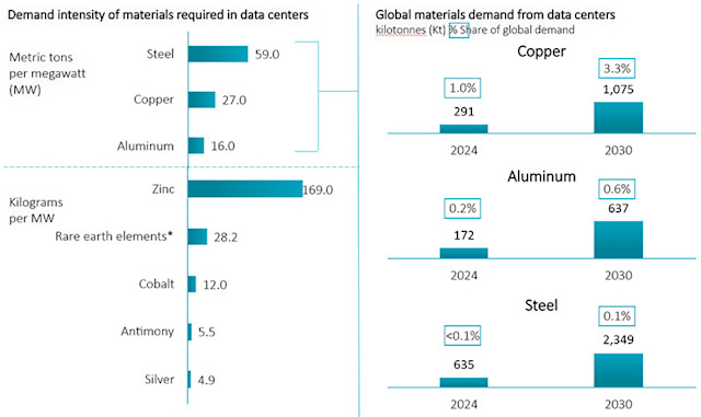 Eight reasons to invest in critical minerals | Robeco Global