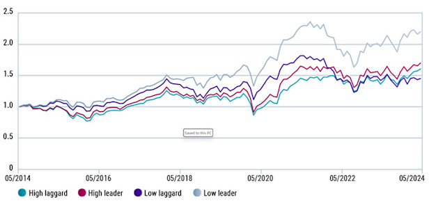 Transition finance | Robeco Japan