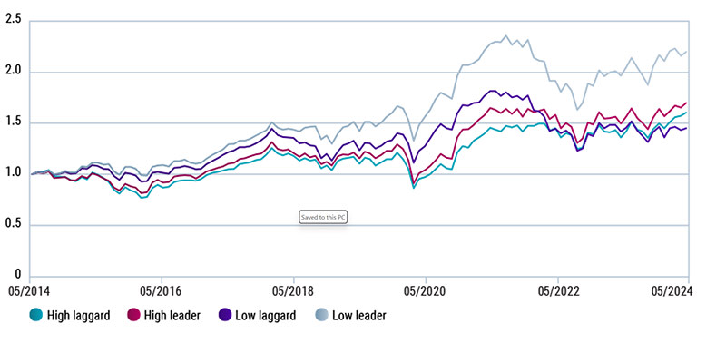 Transition finance | Robeco Japan