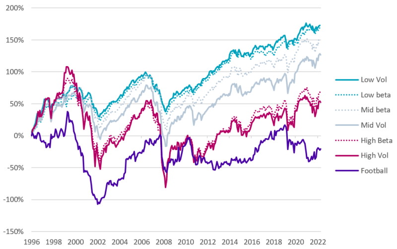 Do investors score with European soccer stocks?