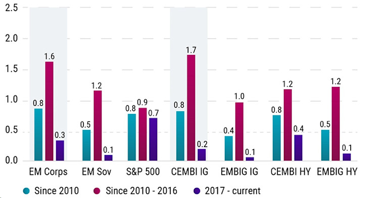 Emerging markets credit: Untapped growth | Robeco Global