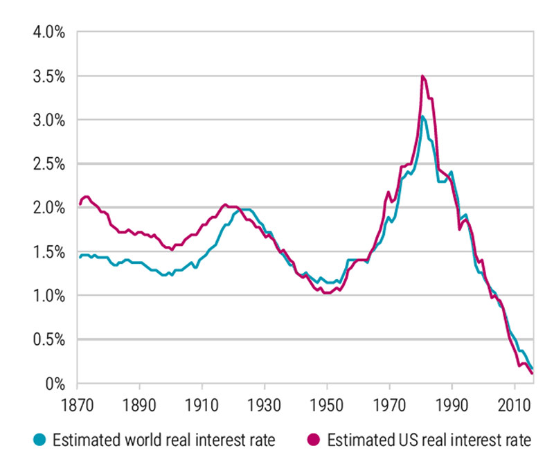 The invisible hand that guides bond markets