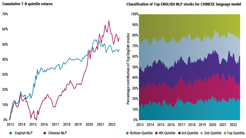 Quant Chart: Lost in translation