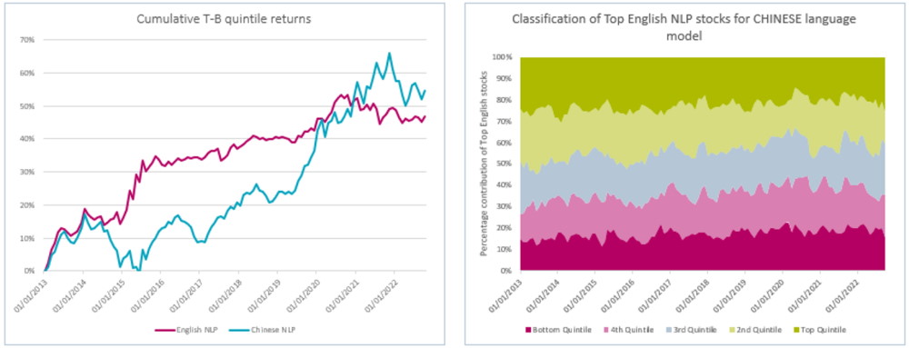 Quant Chart: Lost in translation