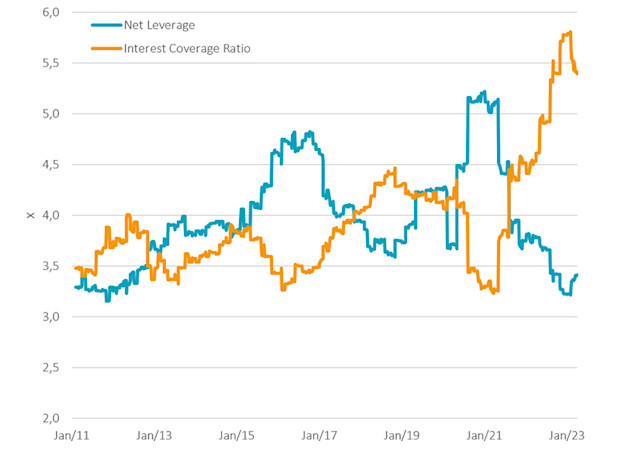 High yield – Please make me good, but not just yet | Robeco Global