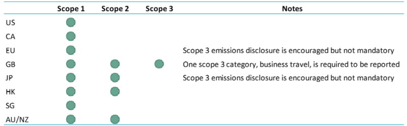 Scope 3 emissions in real estate: The elephant in the room