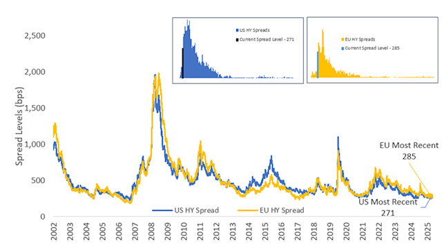 The strange case of Dr Equity and Mr HY-de | Robeco Global