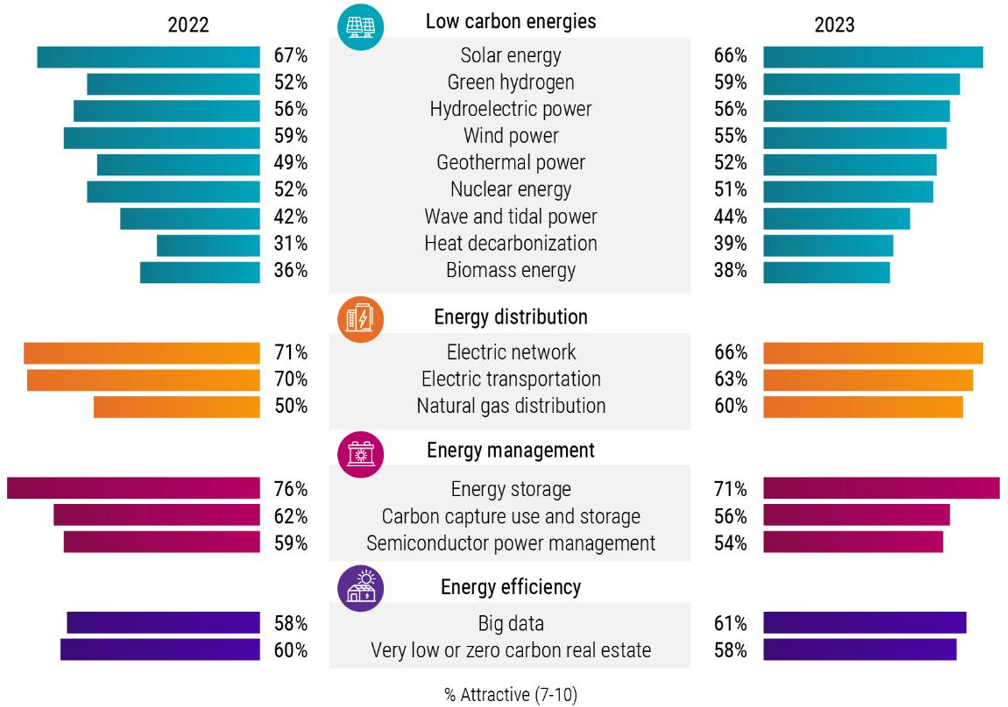 Global Climate Survey - The fossil fuels dilemma