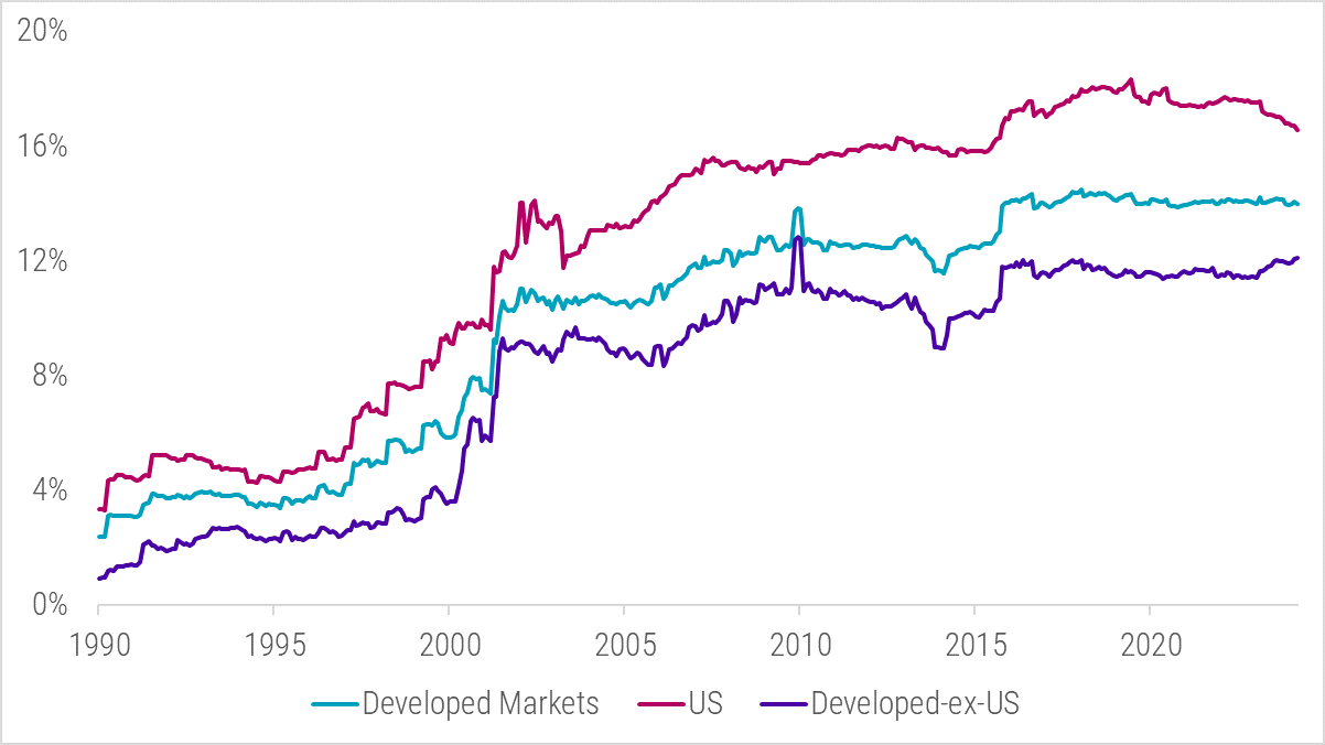 Quant chart: Has goodwill accounting gone bad? | Robeco Global