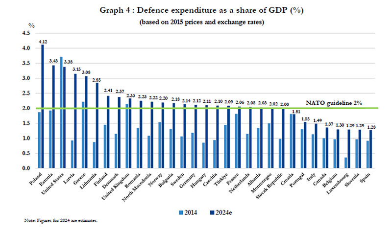 Investing in defense as a sustainable investor | Robeco Global