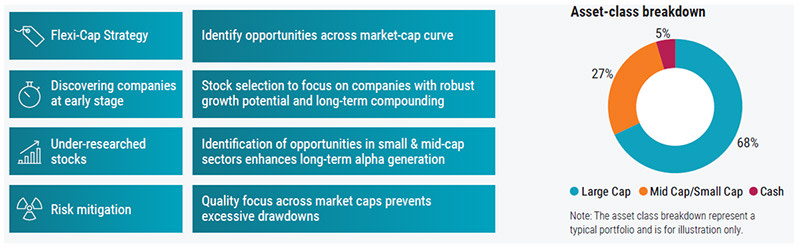 India: The ascent of small and mid-cap stocks | Robeco Global