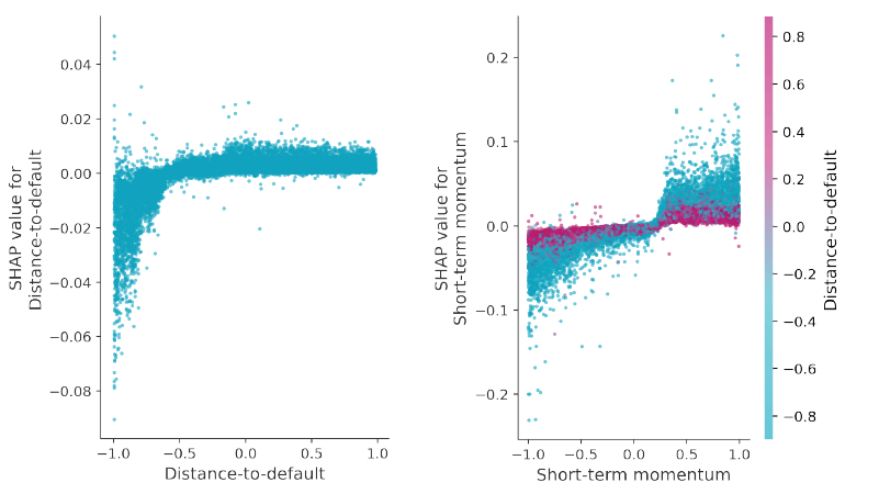 Quant chart: From black box to glass box | Robeco Global