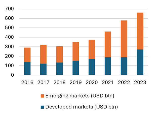Emerging markets are in pole position in the resources race | Robeco UK