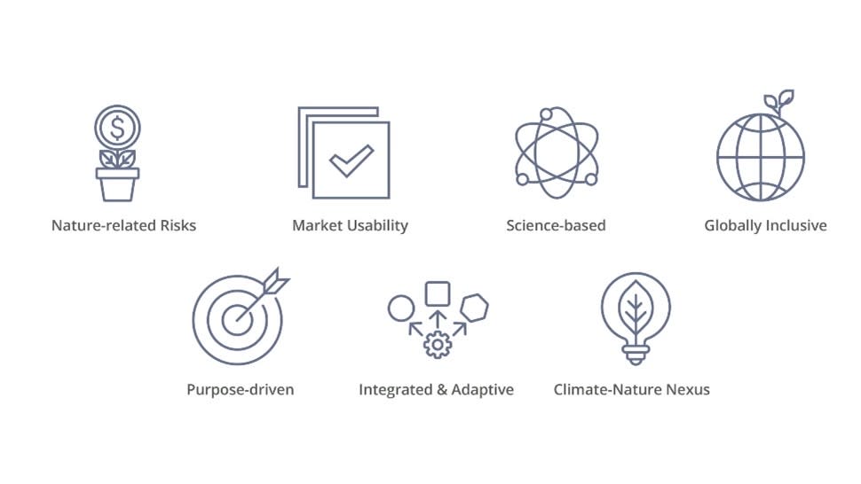 Task Force on Nature-related Financial Disclosures (TNFD) | Robeco Global