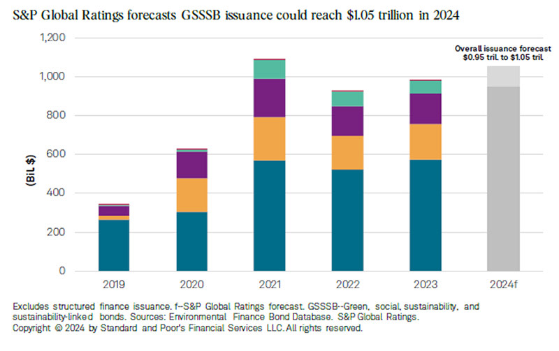 Green, social and sustainability (GSS) bonds | Robeco Japan