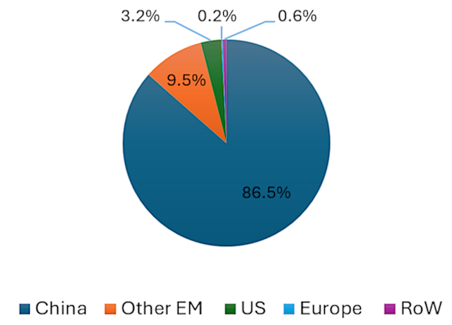 Emerging markets are in pole position in the resources race | Robeco Global