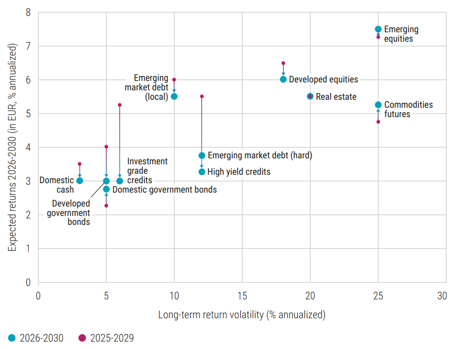 Emerging market debt: Local or hard currency? | Robeco Global