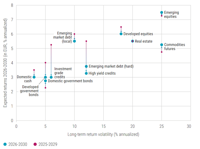 Emerging market debt: Local or hard currency? | Robeco Global