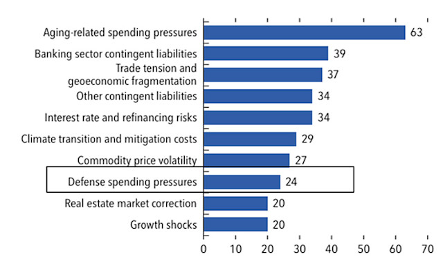 Why markets are watching rising defense spending | Robeco UK