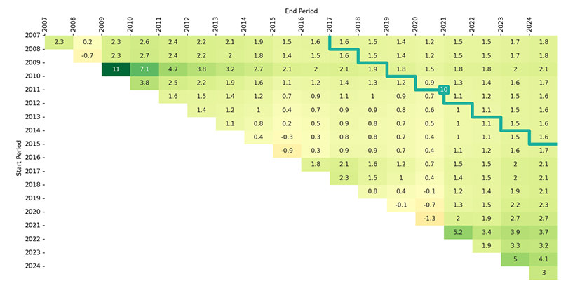 Enhanced Indexing vs passive: Same, same, but different | Robeco Global