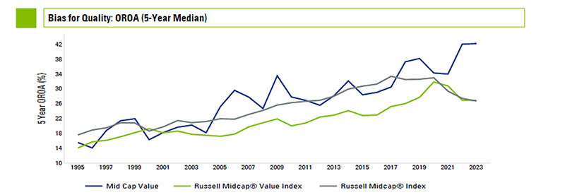 The secret of Select: Finding value from the bottom up | Robeco Global