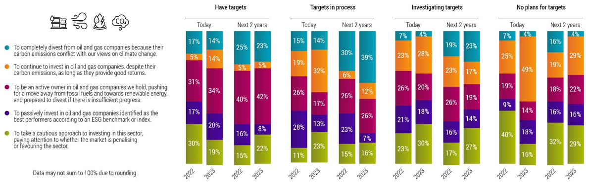 Global Climate Survey - The fossil fuels dilemma