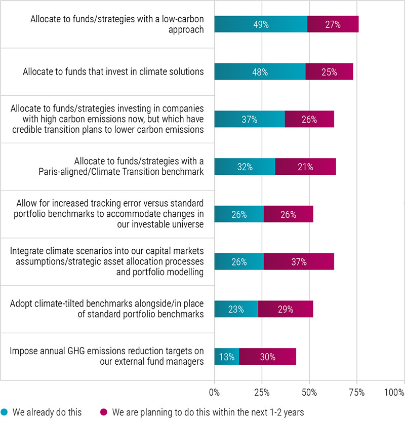 What is climate transition finance and why bother? | Robeco Global