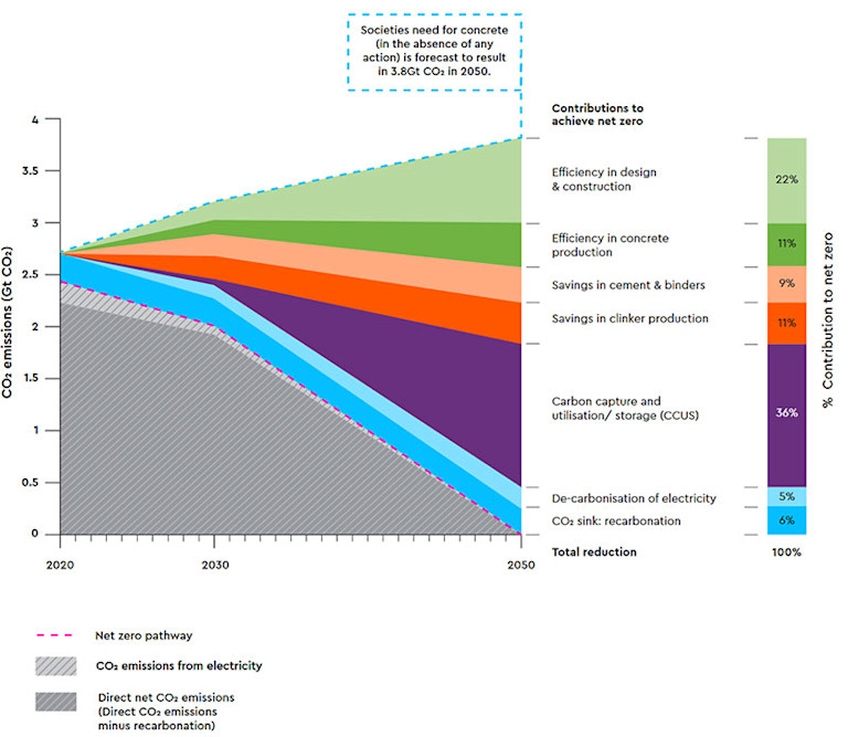 A decarbonization model that concretely values transition risk for ...
