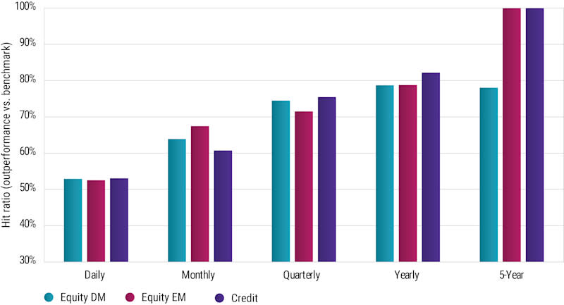 Quant chart: Enhanced Indexing — Hit it like Roger | Robeco Japan