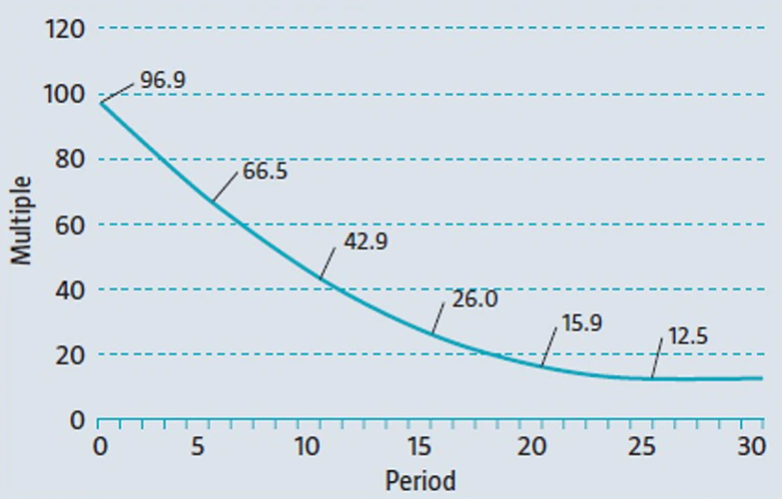 Why do ‘quality compounder’ stocks always look impossibly expensive ...