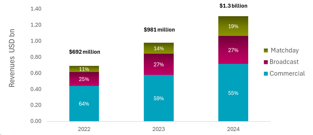 A year on, fashion sees long runways for growth and sustainability ...