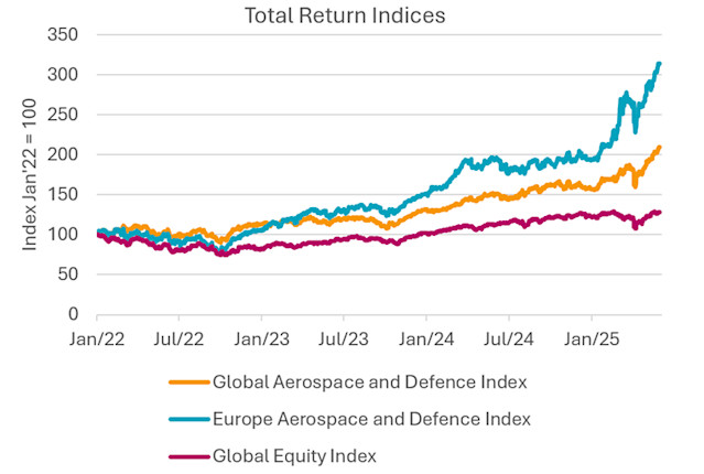 From deterrence to dividends: Investing in Europe’s defense renaissance ...