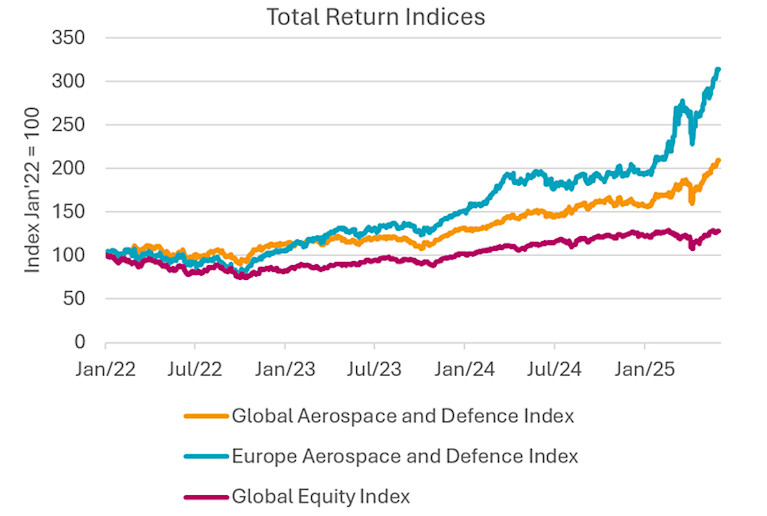 From deterrence to dividends: Investing in Europe’s defense renaissance ...