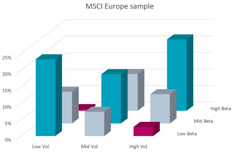 Do investors score with European soccer stocks?