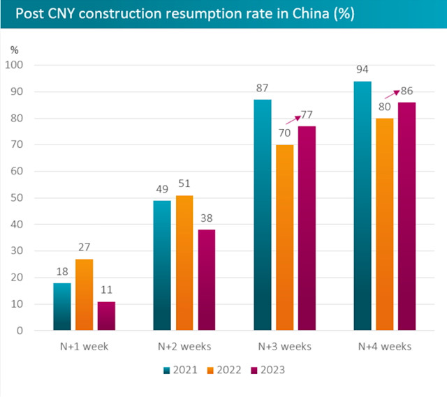 China on track despite geopolitical balloons being popped | Robeco Japan