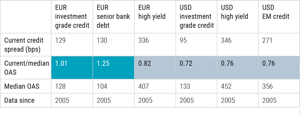 How do you assess value? | Robeco UK