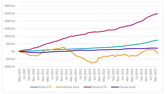 Six choses à savoir sur les ETF actifs | Robeco France