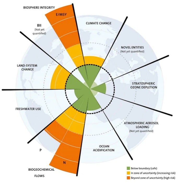 SI Opener: Loss of biodiversity is a bigger threat than climate change ...