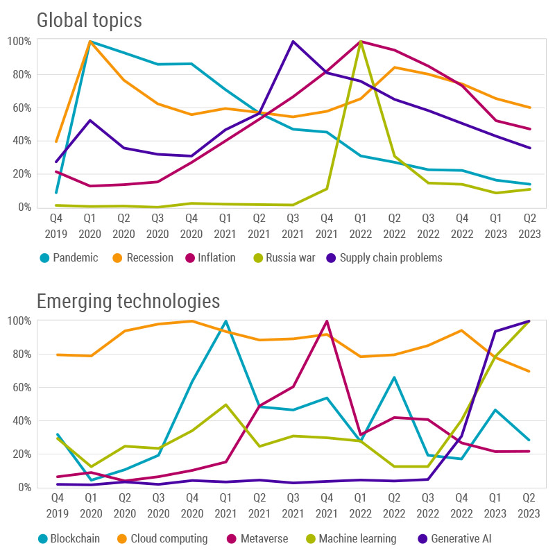 Quant Chart: Inside the Mind of the C-Suite