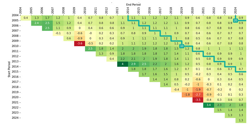 Enhanced Indexing vs passive: Same, same, but different | Robeco Global