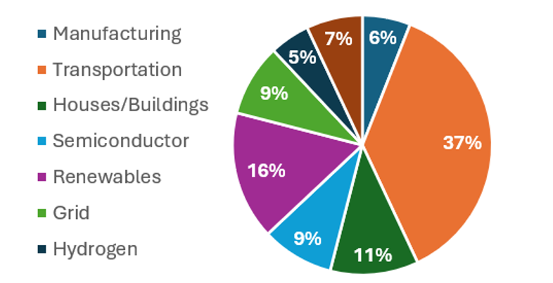 Japan's Green Transformation Plan to boost smart energy investments ...