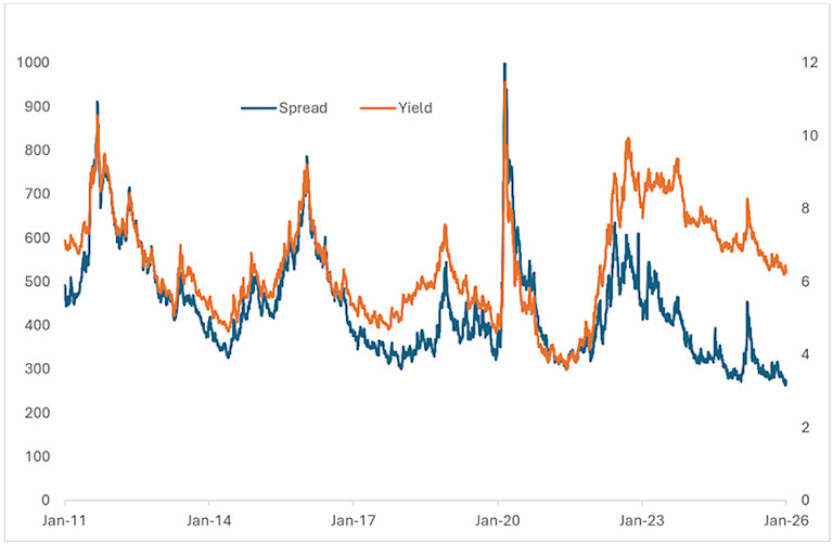 Quality in the lead: Positioning for high yield alpha in 2026 | Robeco ...